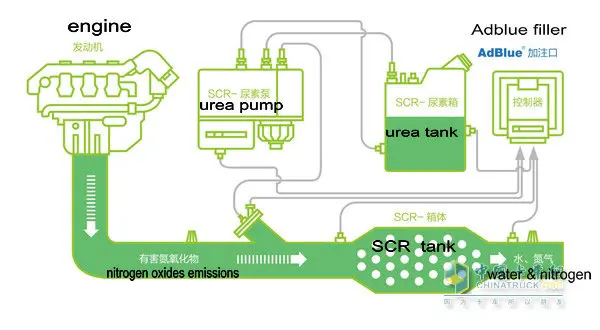 Adblue Def Diesel Petrol Pump Fuel Dispenser System,Chemical Dispensing ...