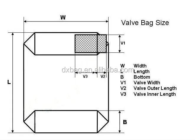 Chemical Resistant Bag/pe Valve Bag - Buy Chemical Resistant Bag ...