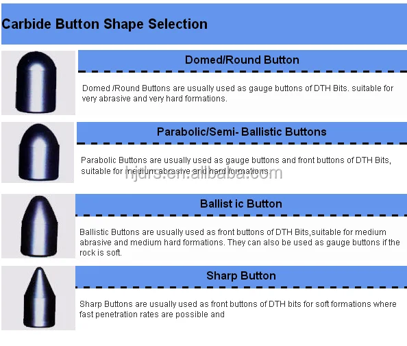 Api&iso9001 8 5/8" Rock Bit Balls Drill Bits For Petroleum - Buy 8 5/8 ...