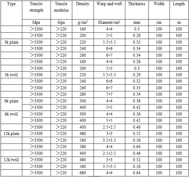 Two Way Bidirectional Plain Carbon Fiber Cloth Fabric Carbon Fiber Fabric Sheet Alu Fibre