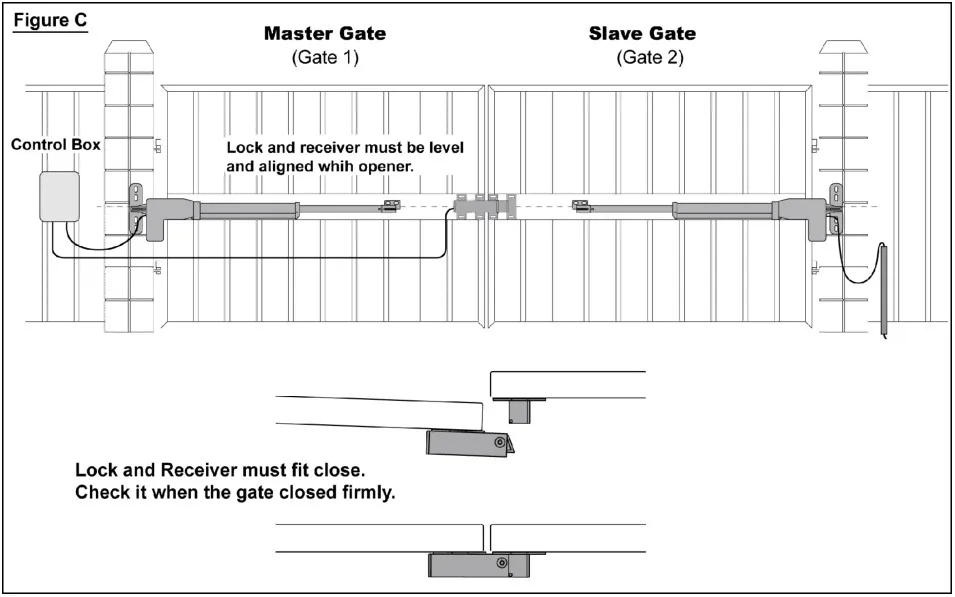 Lockmaster Dc 12v Lm149 Automatic Electric Gate Lock For Swing Gate ...