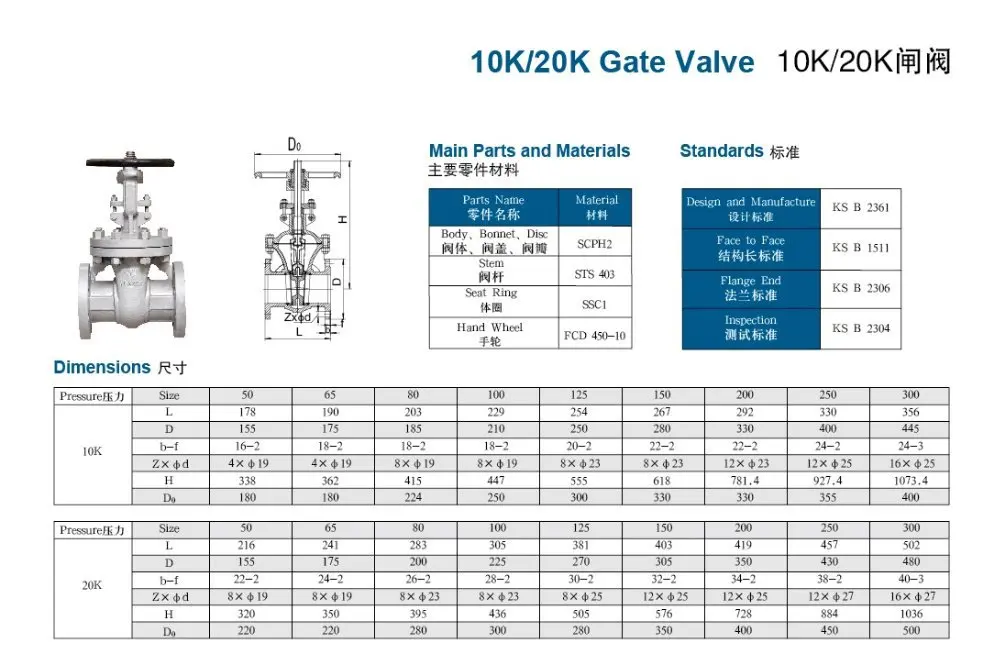 Ks 10k/20k Scph2/wcb/cast Steel Gate Valve Flange End Dn50-300mm - Buy Gate Valve,Ks 10k/20k ...