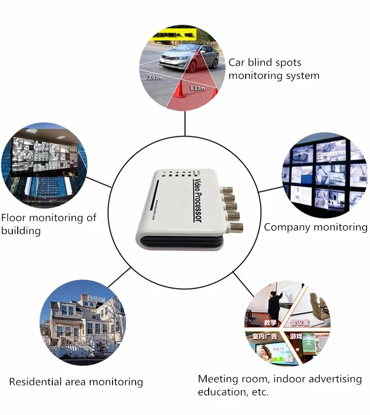 Cctv Video Multiplexer 4ch Analog Quad Splitter Pip Color Quad ...
