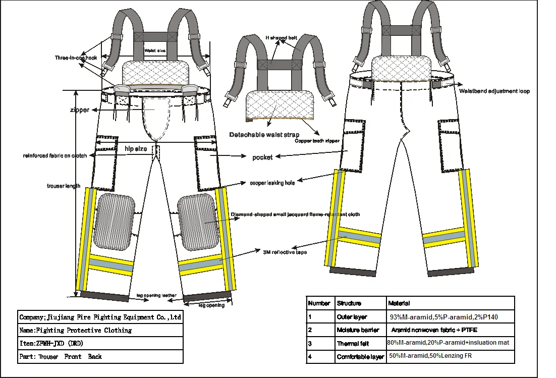 Firefighters Suits: Are JJXF Personal Protection Gear Fireproof?