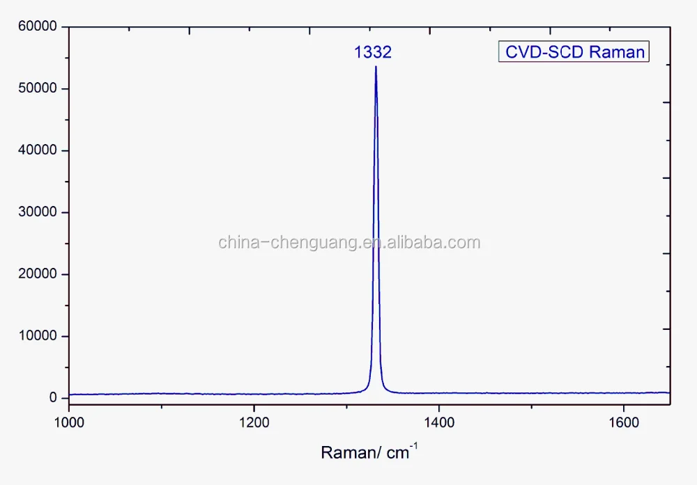 Optical Grade CVD Diamond Plates - Synthetic Single Crystals
