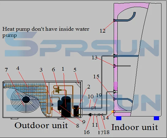 Sprsun Household Heat Pump For Heating Function,With Outdoor Unit And ...