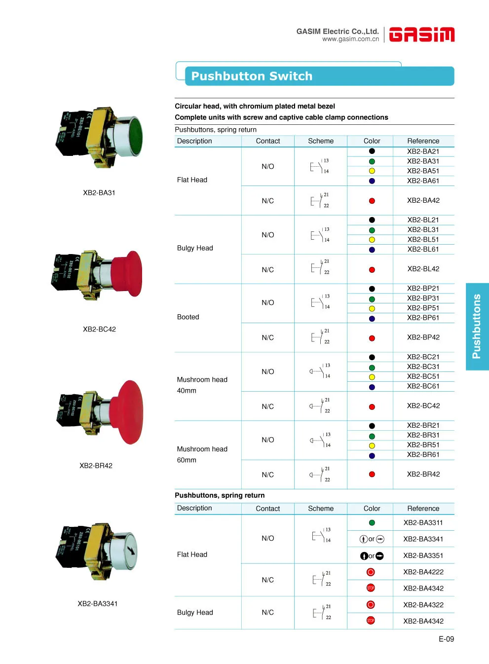 Xb4 Bv4 De Pulsador Con Indicador De Resorte Con Indicador Led ...