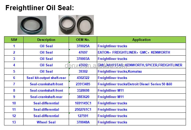 4302322, 4302323, K2918 Seal Kit - Output Shaft for Freightliner