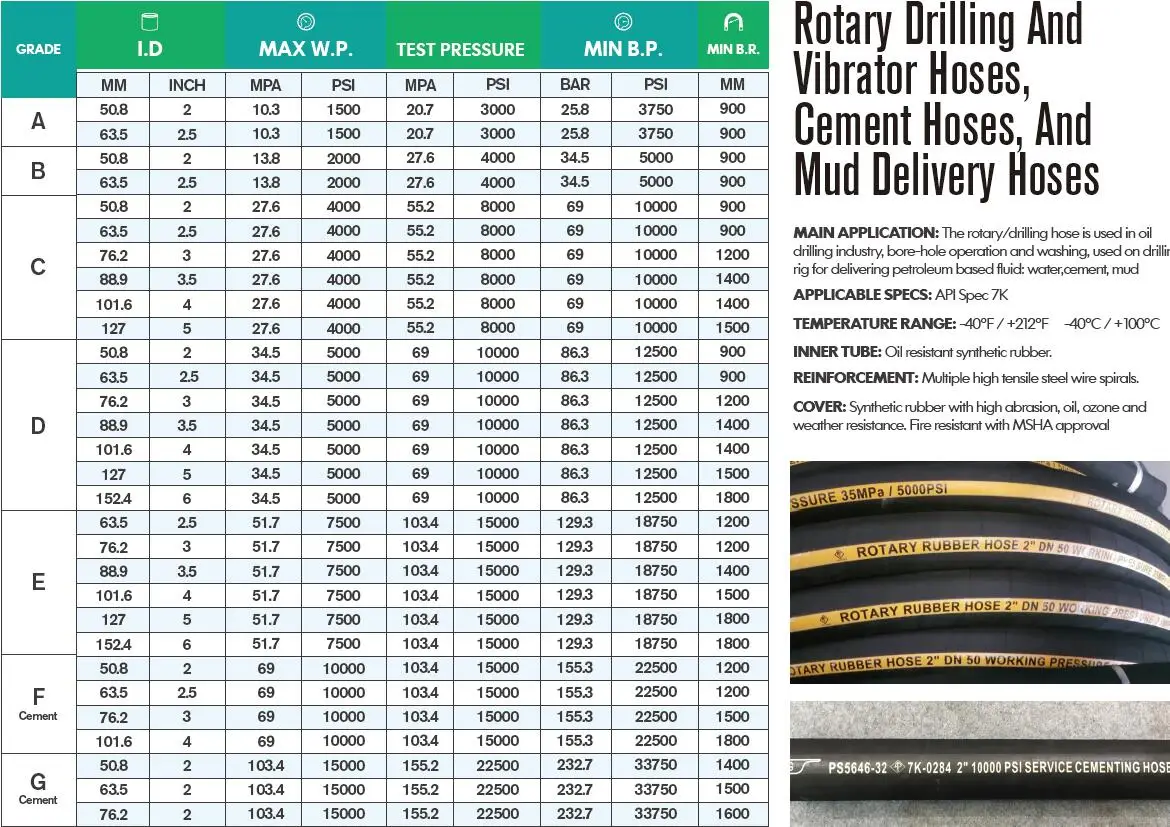 Api 7k Groups High Pressure Power Steering Hose/pipe/tube - Buy High ...