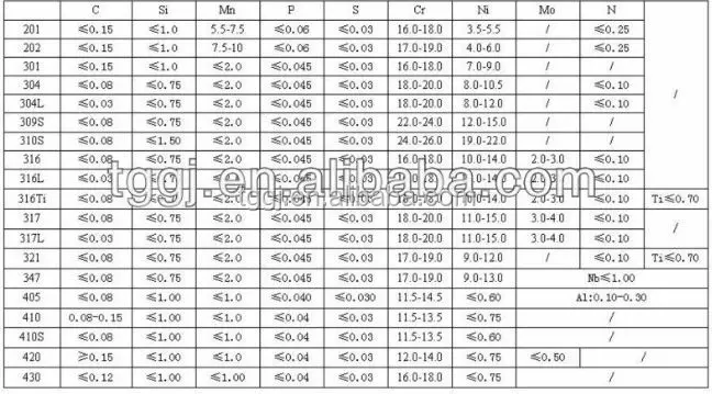Posco Mill Test Certificate Decorative Stainless 6k Finish Cold Rolled ...