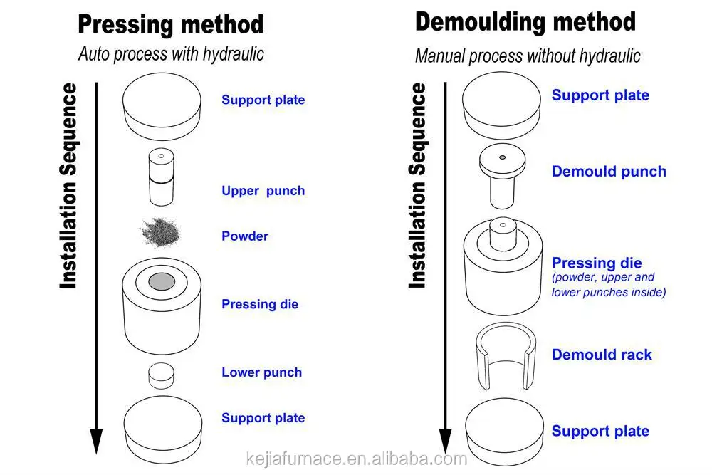 Metal Powder Pressing Die/24t Laboratory Press With Built In Hydraulic ...