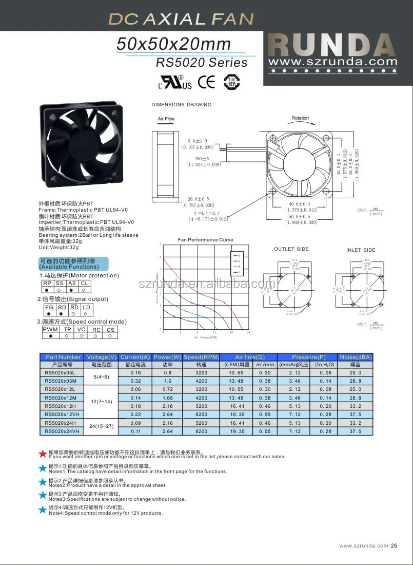 Runda 5020 50x50x20mm Dc 5v 12v 24v Fan Brushless Cooler - Buy 5020 Dc ...