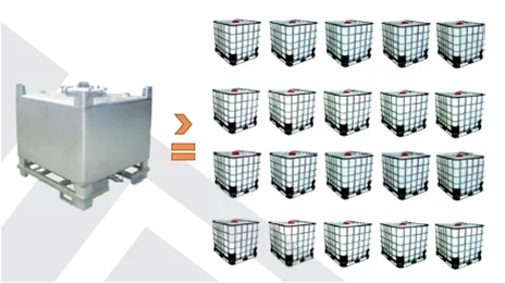 ステンレス鋼1000l-3000l中間バルク容器 (ibc) 化粧品粗材料貯蔵ibcトートタンク容器工場 - Buy Ibc コンテナタンク ...