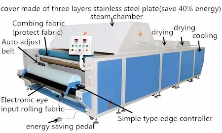 Fabric Finishing Steam And Drying Shrinkage Machine To Fix Fabric Size ...
