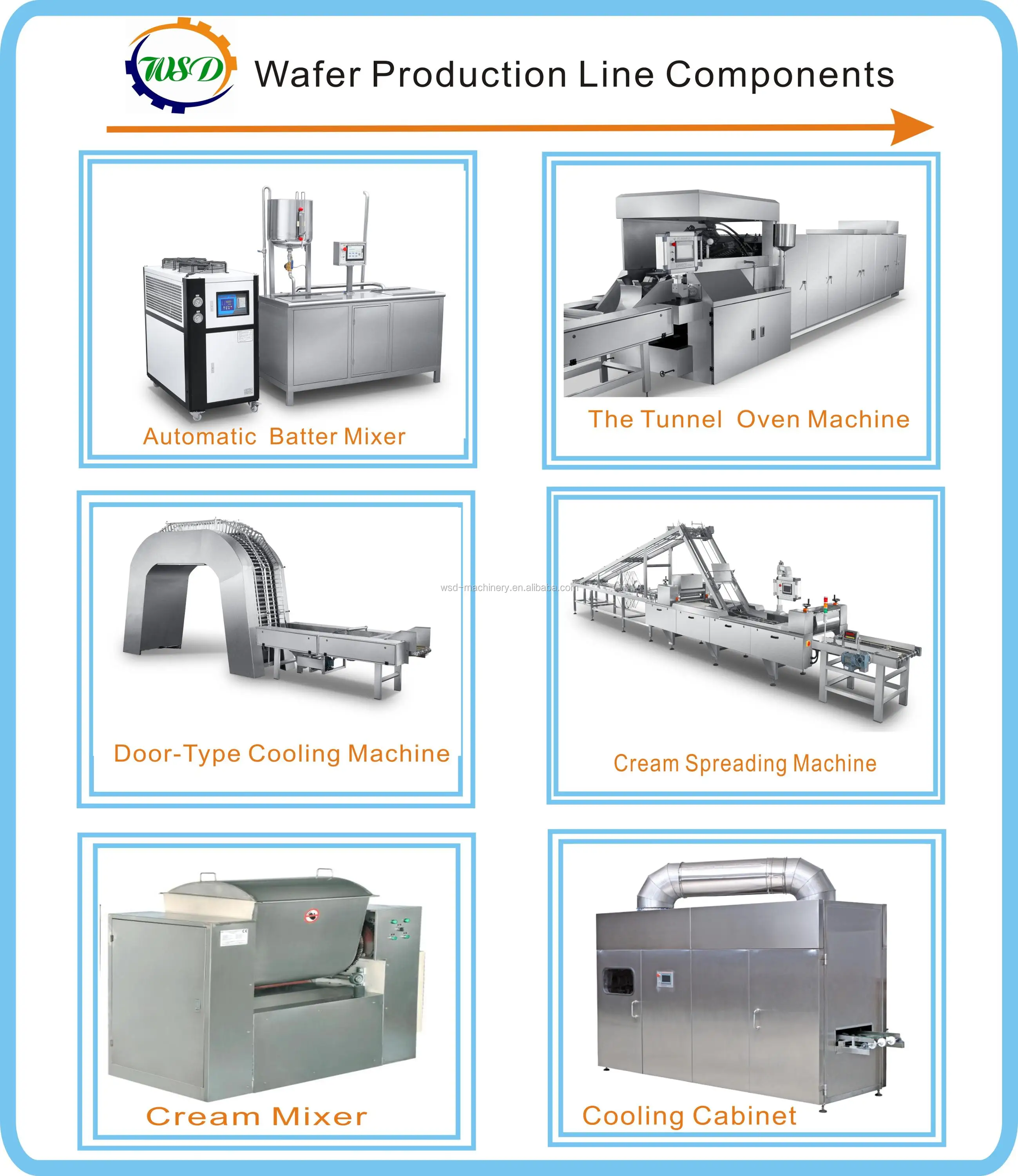 Complete Automatic Wafer Batter Mixer Pulp Mixer Flour Mixing Machine ...