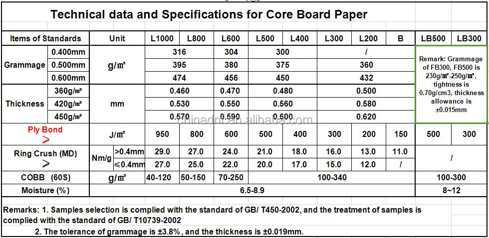 Core Board Paper 360gsm - Buy Core Board Paper 360gsm,Mill Board Paper ...