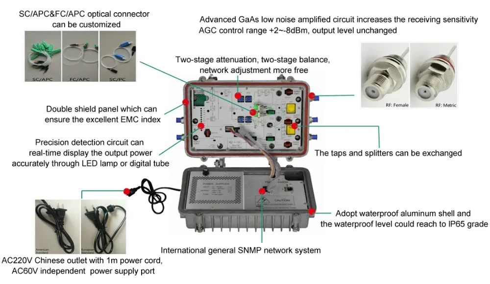 Cable Tv Agc Four Way Return Path Optical Node Outdoor / Optical Node ...
