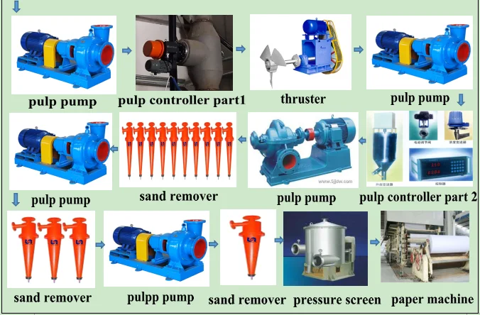Bagasse Pulp,Wood Pulp,Wheat Straw Pulp Making Pulp Paper Making Line ...