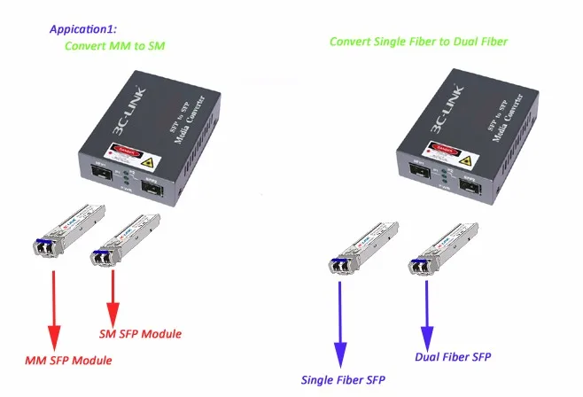 High Stability Sfp To Sfp Fiber Optic Media Converter Support 2.5g Fc*2 ...