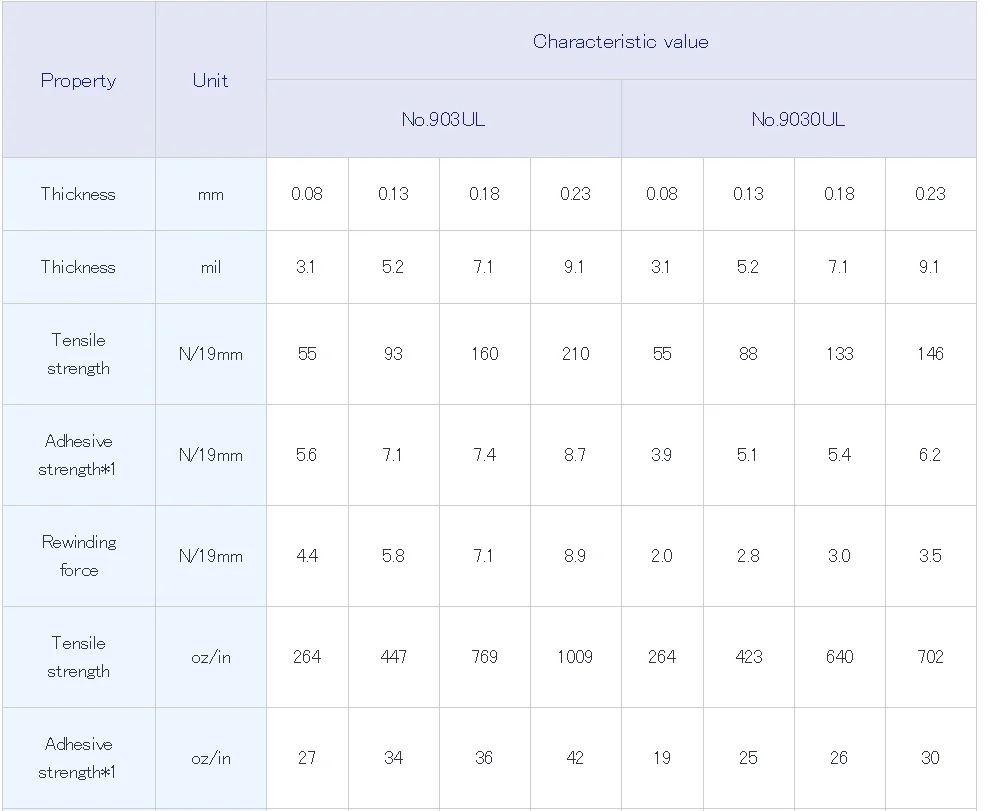 Nitoflon No.9030ul For Heat-resistant Electrical Insulation - Buy ...