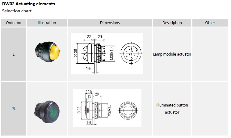 Durable Explosion-Proof Push Button Switch - High Quality