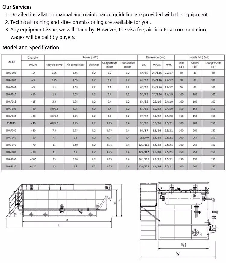 Intergrated Daf Used In Filtration System - Buy Dissovled Air Flotation ...