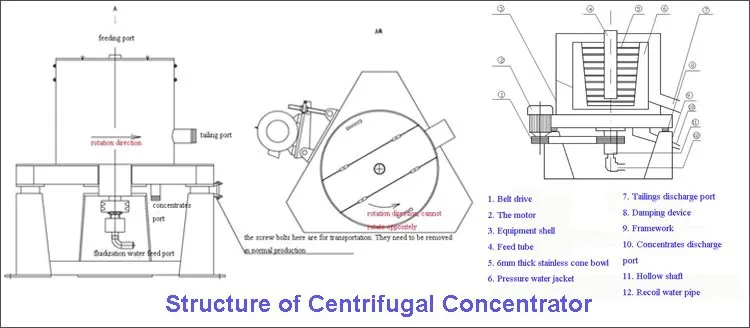 Knelson Type Centrifugal Gold Concentrator - Efficient Mining