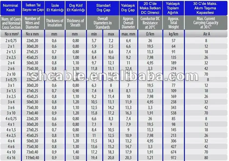 Brazil Pvc Flexible Power Cable 0.75mm2 H05vv-f 3c 60277 Iec53 2 X 1.0 ...