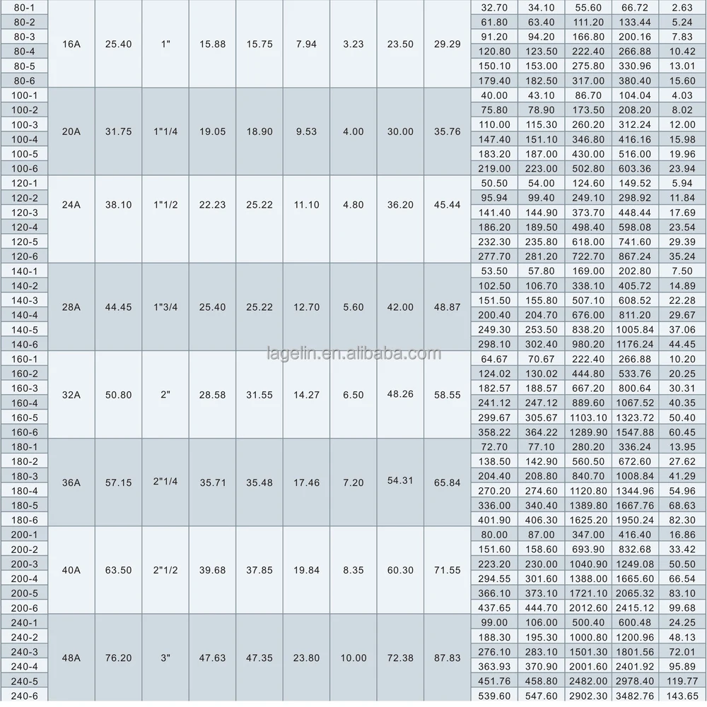 Simplex Duplex Triplex Alloy Steel Precision Roller Chains