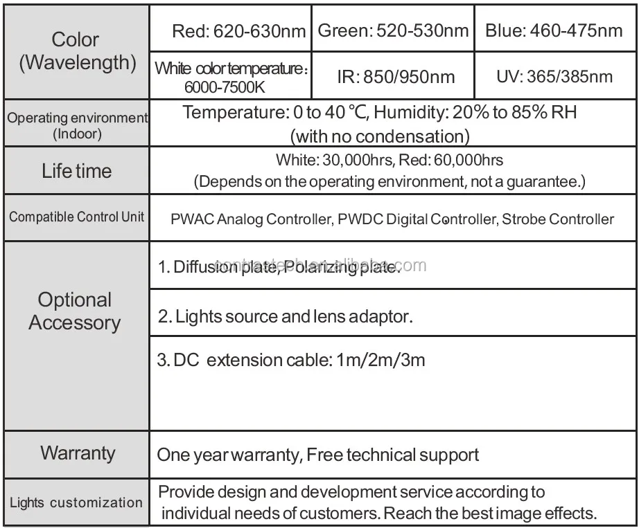 Machine Vision Light Dome Light Infrared Led Illuminator - Buy Infrared ...