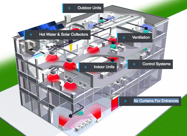 Vrv Air Conditioning Trade Assurance - Buy Vrv Air Conditioning,Multi ...