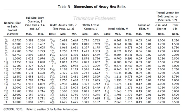 Astm A193 B7m B7 High Strength Bolts And Nuts - Buy High Strength Bolts ...