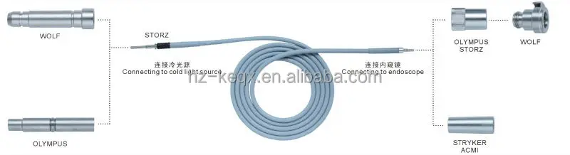 Laparoscopic Basic Surgical Connecting To Cold Light Source - Buy ...