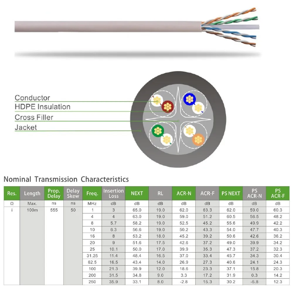 Amp 15m Brand Utp Cat6 Lan Cable 4 Pairs Multi Cores Patch Cord 30ft ...