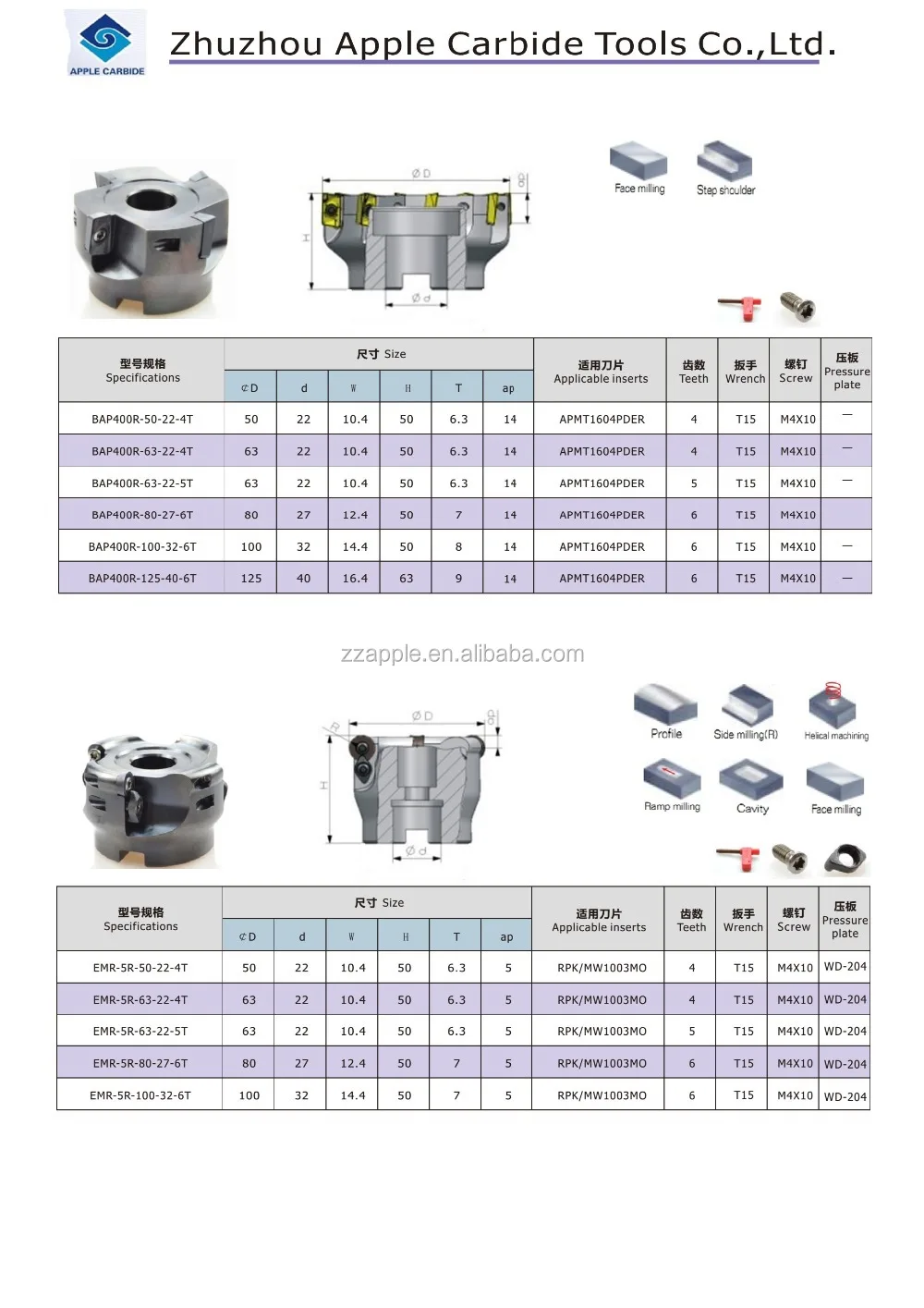 High Quality Tungsten Carbide Milling Inserts /miling Cutter/round ...