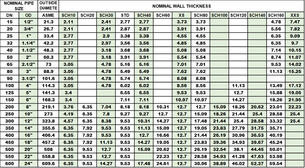 Dn 200 219mm 8 Inch Ms Seamless Pipe Price And Size With Black Painted Dn 200 219mm 8 Inch Ms Seamless Pipe Price And Size With Black Painted