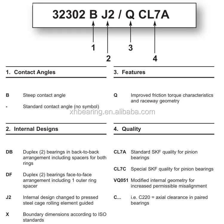Original Taper Roller Bearing 90381/90744 Taper Bearing Size: 96.838 ...
