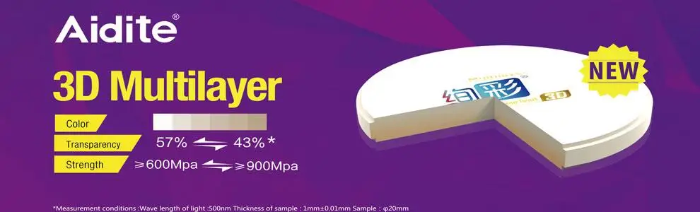 Aidite(Qinhuangdao) Technology Co., Ltd. - Dental Zirconia Ceramic ...