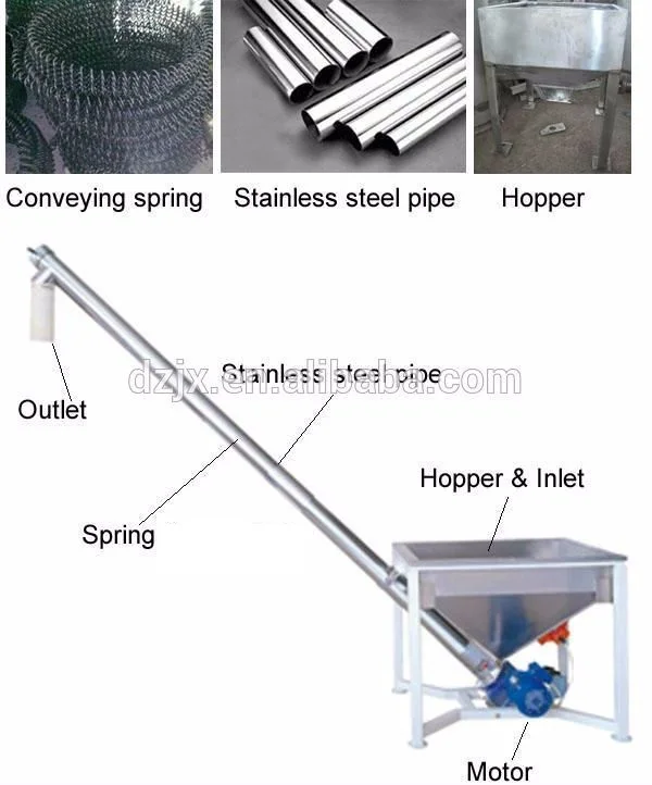 Dzjx Flexible Screw Auger,Flexible Screw Auger Conveyor For Grain.pvc ...
