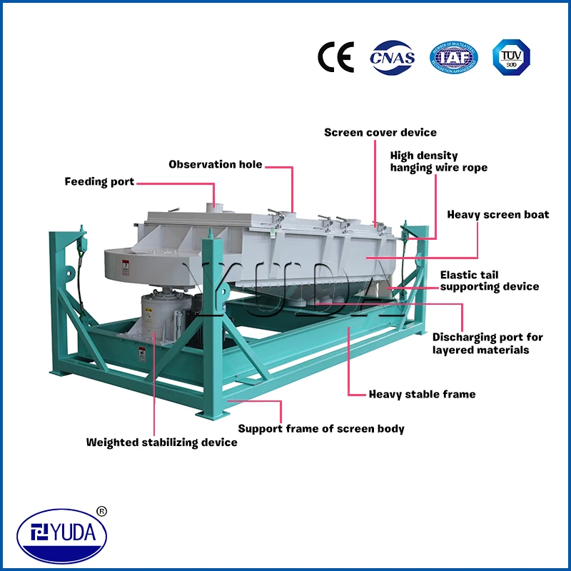 Yuda Sfjh Series Rotary Sifter For Feed - Buy Rotary Sifter,Flour ...