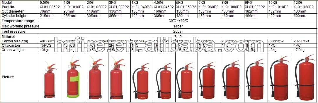3kg Co2 Fire Extinguisher Sizes - Buy Co2 Fire Extinguisher Sizes,Co2 ...
