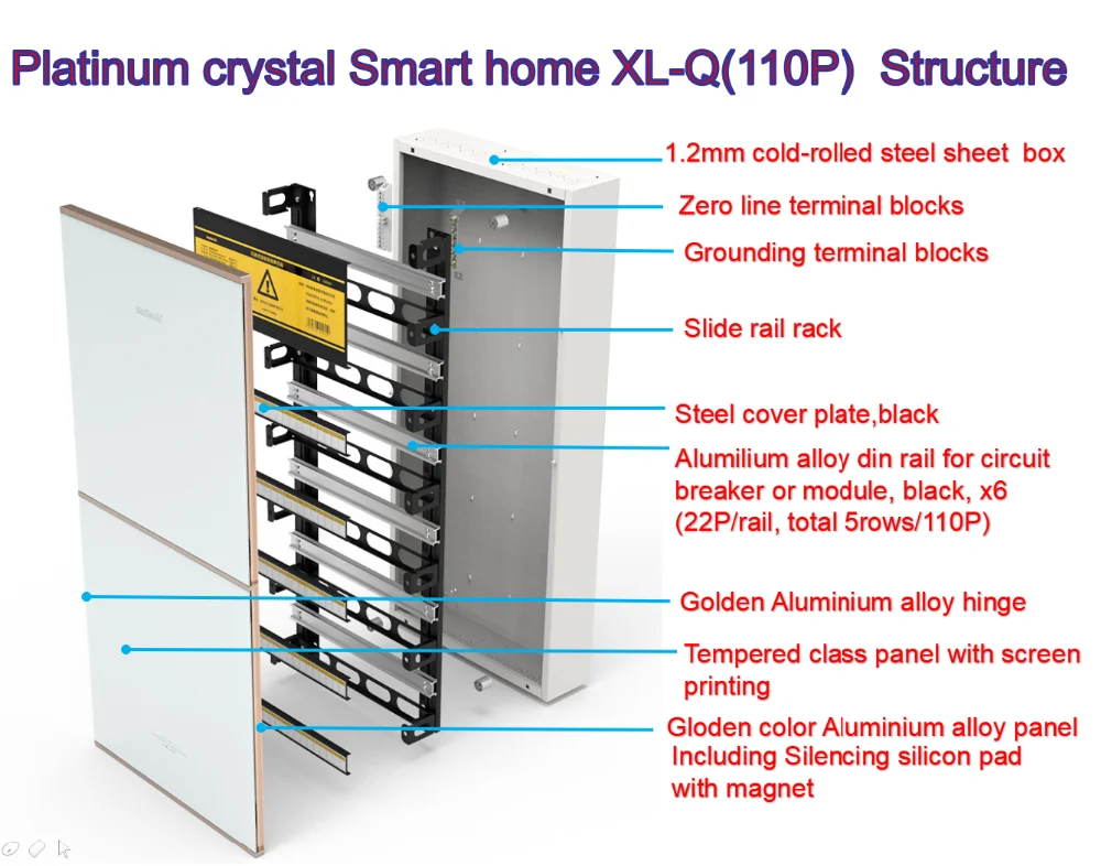 110 Way Smart Home Distribution Box - Control Panel Enclosure