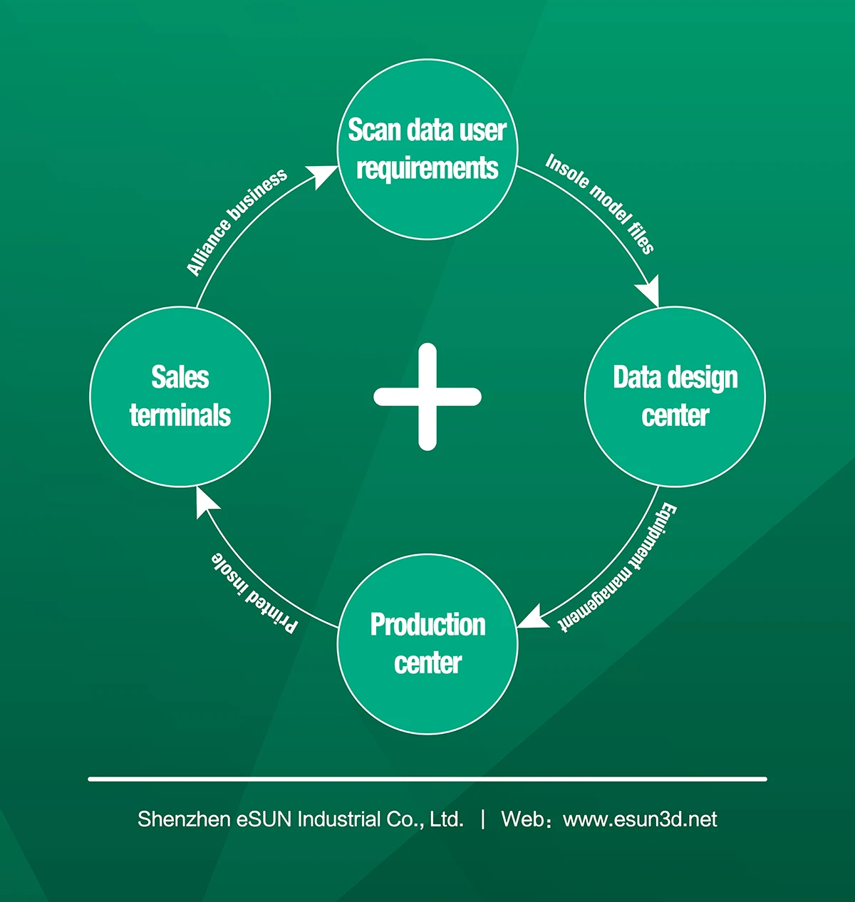 Isun3d Custom 3d Printing Othorpedic Printed Shoe Insoles System - Buy Shoe Insole,Orthopedic ...