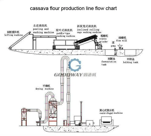 Multipurpose Cassava Grater - Efficient Grinding Solutions