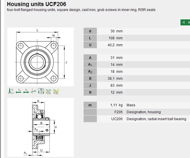 Hotsale Nsk Pillow Block Bearing Ucf206 Uc206 F206 - Buy Ucf206,Nsk Pillow Block Bearing Ucf206 ...
