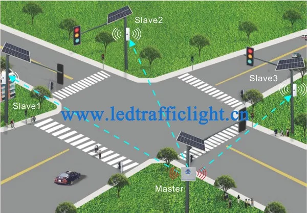 Easy Installation Solar Wireless Intelligent Traffic Light Control ...