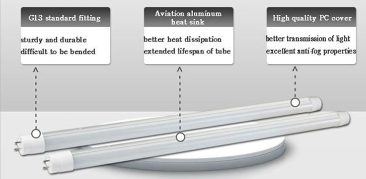 Key Made Full Plastic T8 Led Tube Light Parts From Baiwei Lighting ...