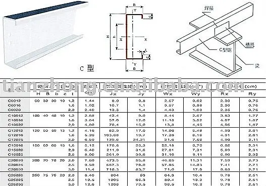 C Purlin Sizes Australia _ Metroll Standard Purlins & Girts – VGJUPD