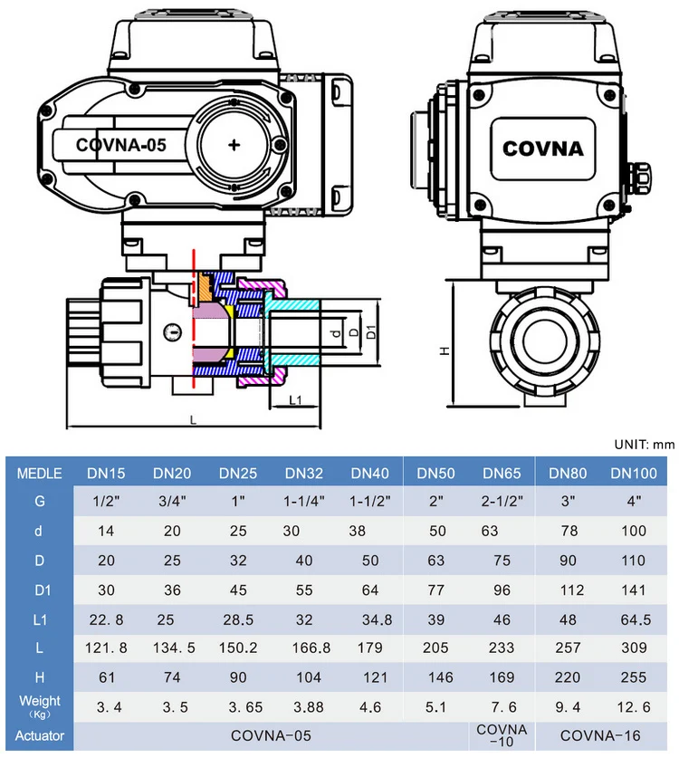 COVNA UPVC Motorized Ball Valve - 2 Ways Double Union Socket