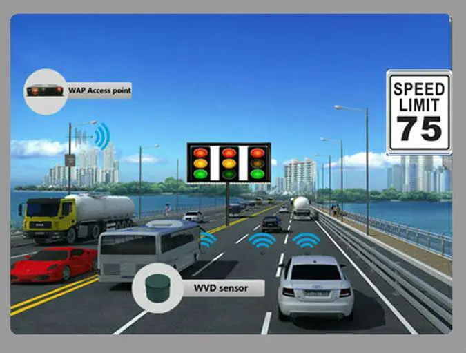 Traffic Counter Wireless Vehicle Detection Sensor Replace Inductive